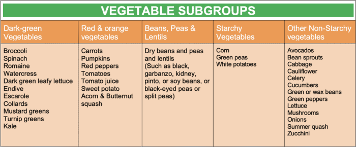 The Best Vegetables for Kids (Even Picky Eaters!)